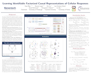NeurIPS Poster Learning Identifiable Factorized Causal Representations of Cellular Responses